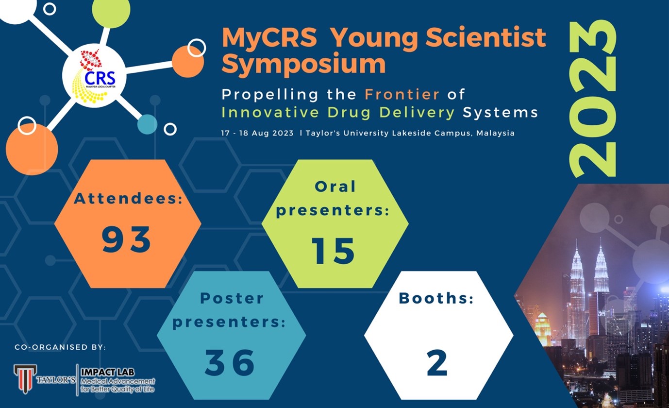 MyCRS Young Scientist Symposium 2023 – crsmalaysia.org